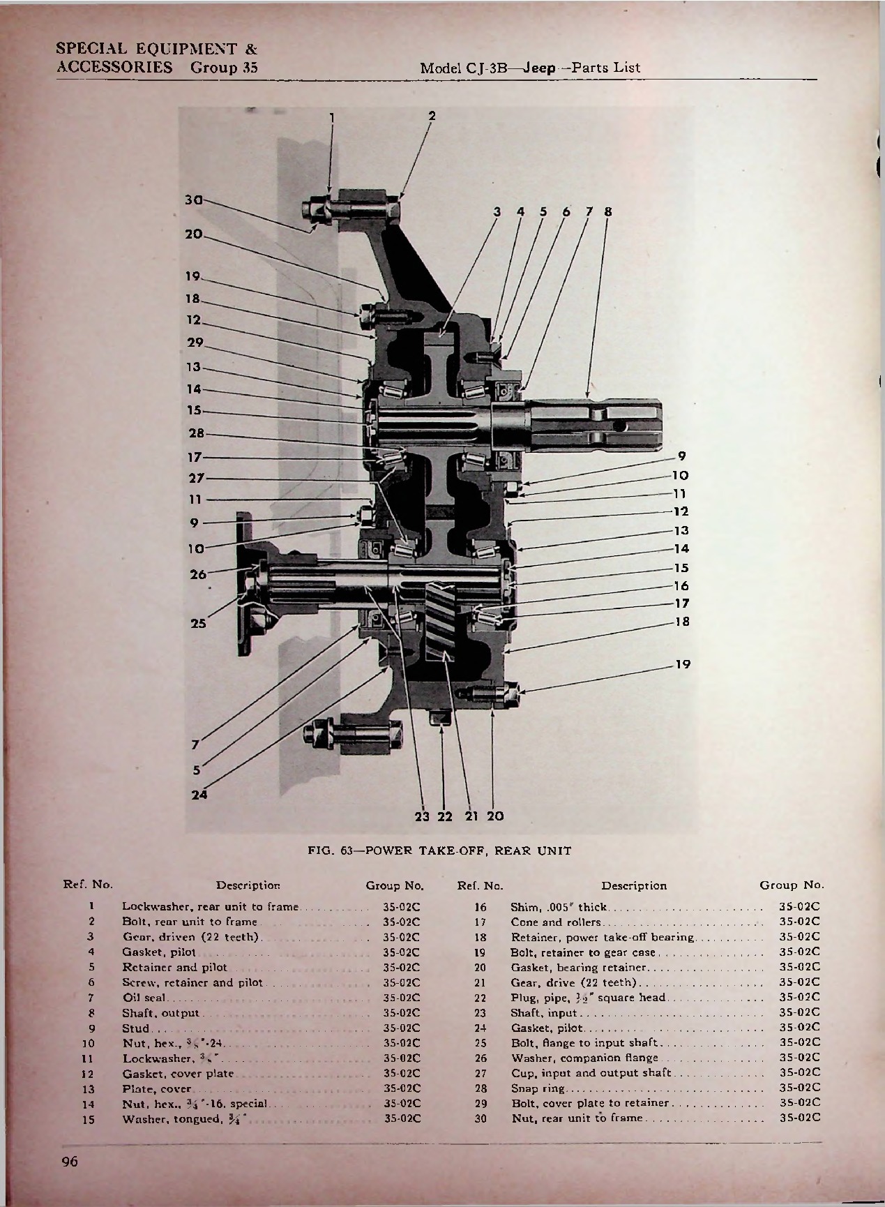 Power Take-Offs (PTOs) – FarmJeep.com