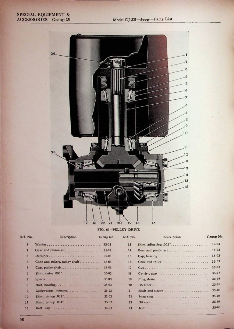 Power Take-Offs (PTOs) – FarmJeep.com